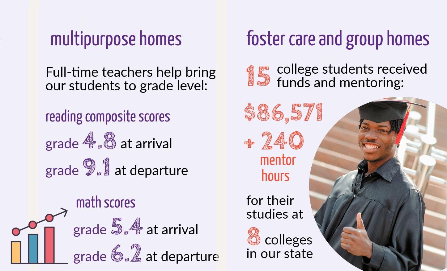 Home - Methodist Home for Children