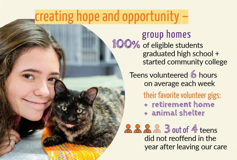 Home - Methodist Home for Children